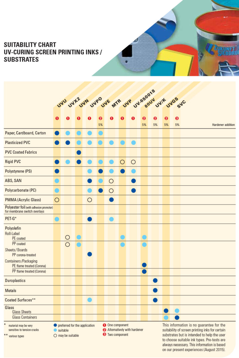 Screen Inks UV Based - Juhl