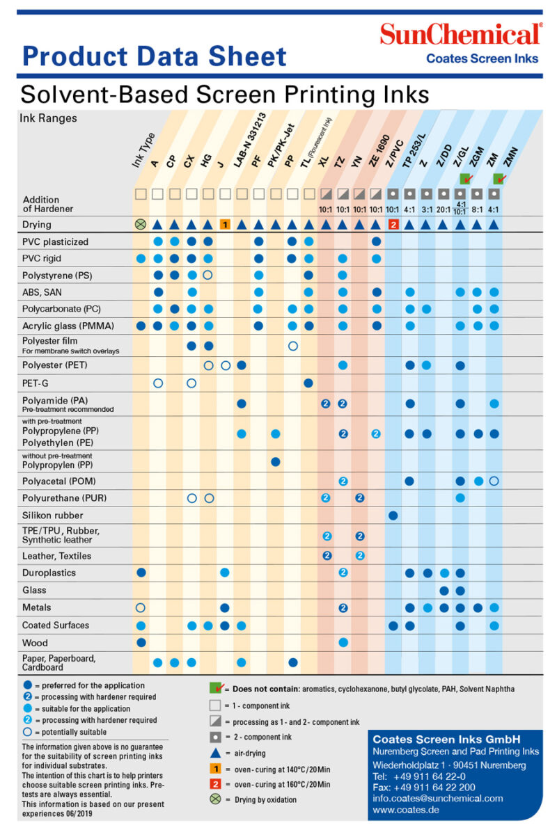 Screen Inks Solventbased – Juhl