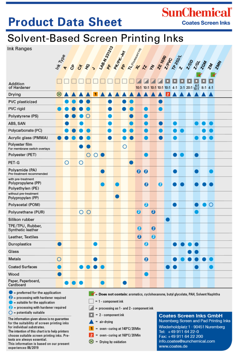 Screen Inks Solventbased - Juhl